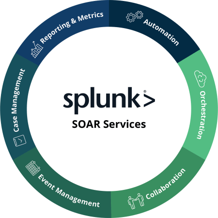 Splunk SOAR Managed Services - Hurricane Labs | Incident Response ...