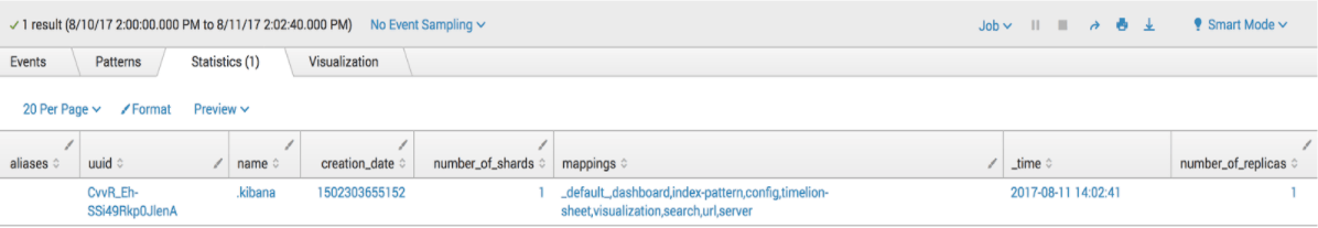 How to Use Splunk to Pull Results from Elasticsearch - Hurricane Labs
