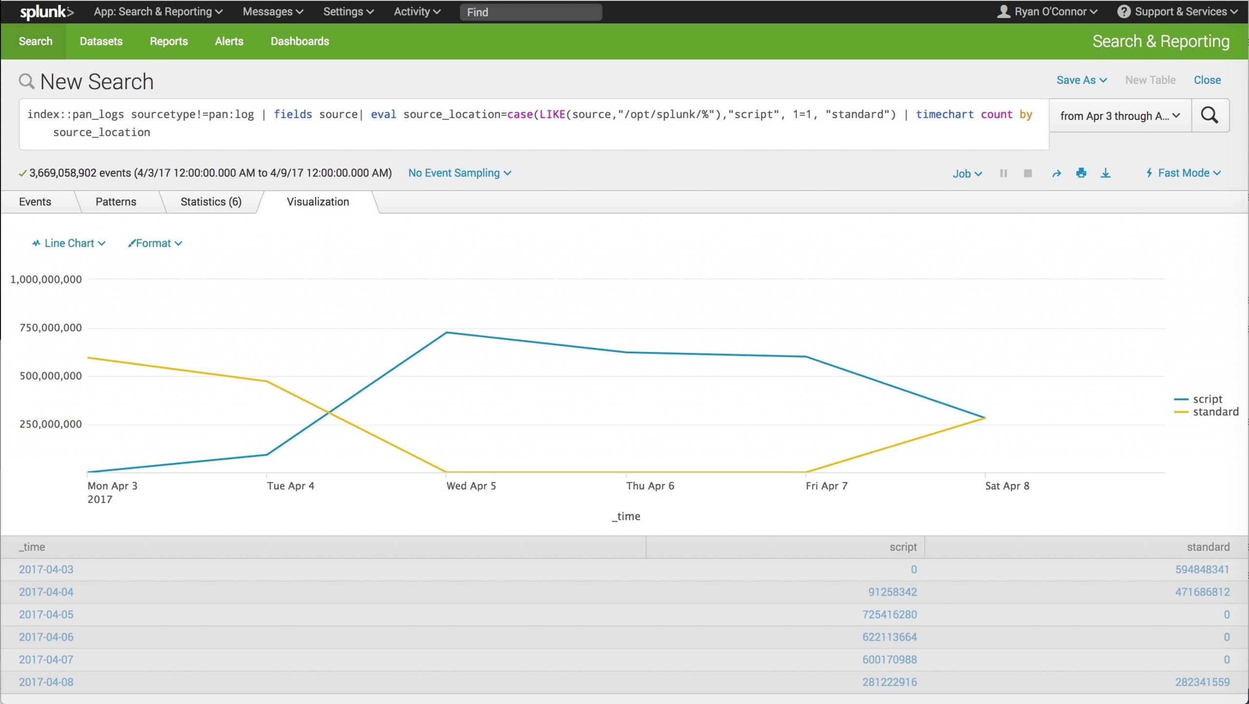 The Best Guide for Exporting Massive Amounts of Data From Splunk ...