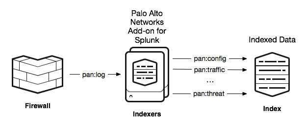 The Best Guide for Exporting Massive Amounts of Data From Splunk ...
